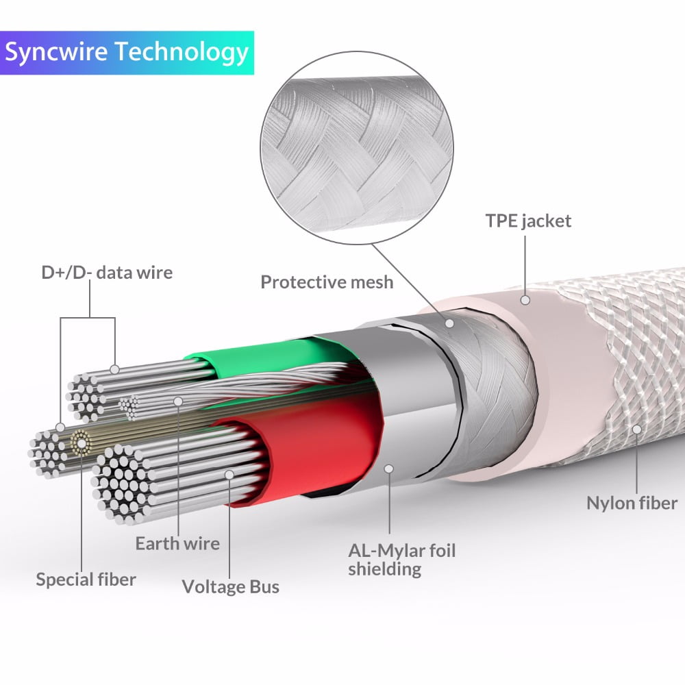 Syncwire-Max-2-4A-Fast-Charging-Nylon-Braided-Lightning-to-USB-Cable-1m ...