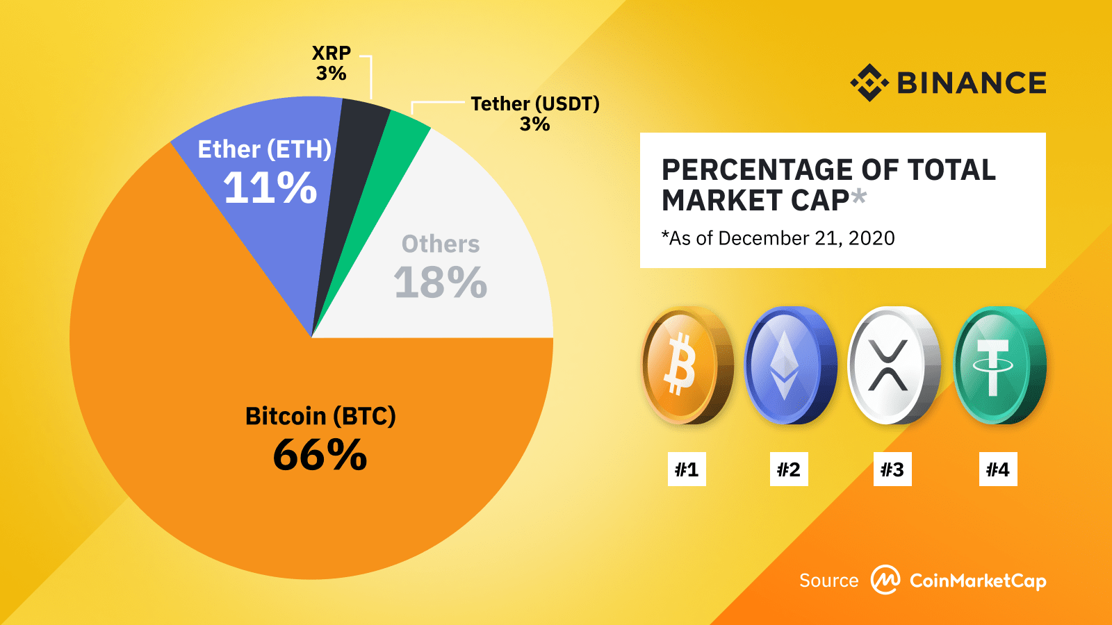 Is Cryptocurrency Good Investment All You Need To Know Is Cryptocurrency Good Investment All You Need To Know