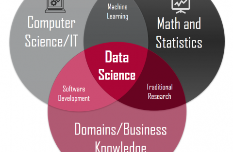 Guide to Data Science Bootcamps - What you Need to Know